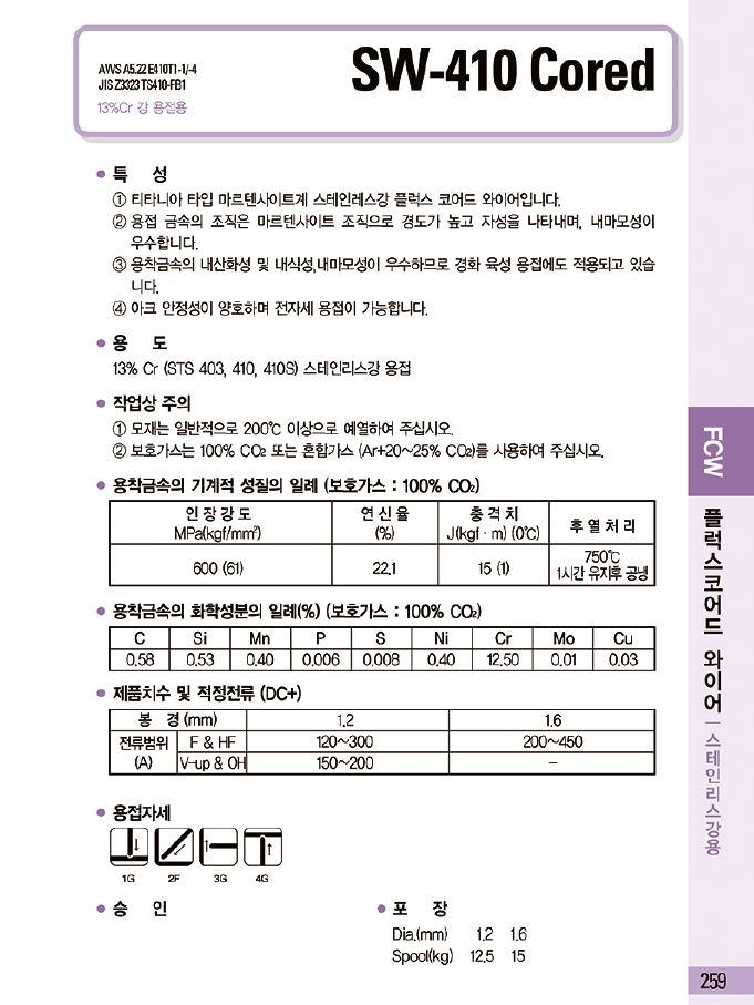 HYUNDAI WELDING | 현대종합금속