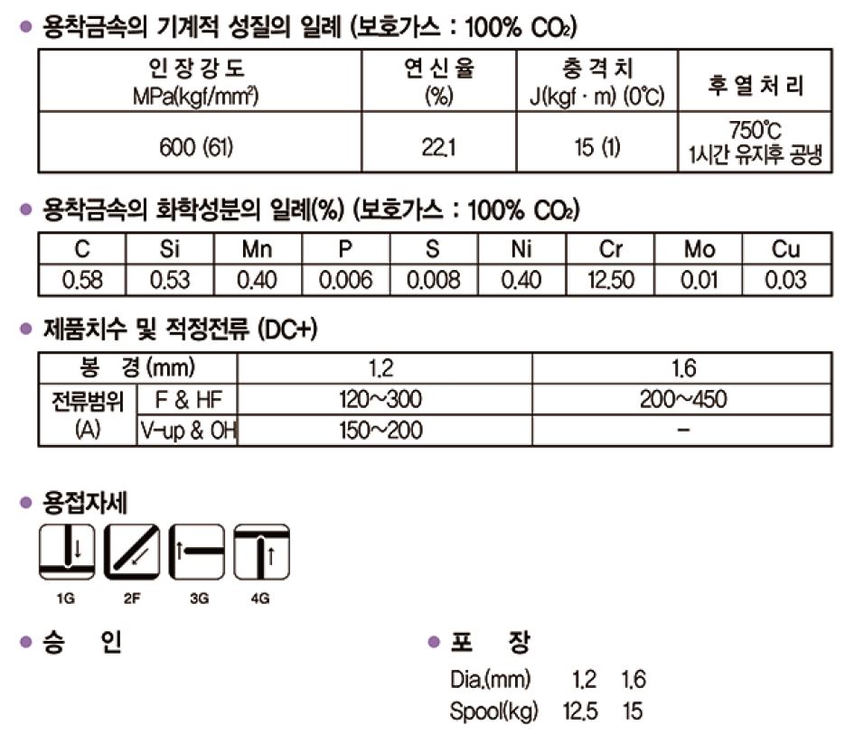 HYUNDAI WELDING | 현대종합금속