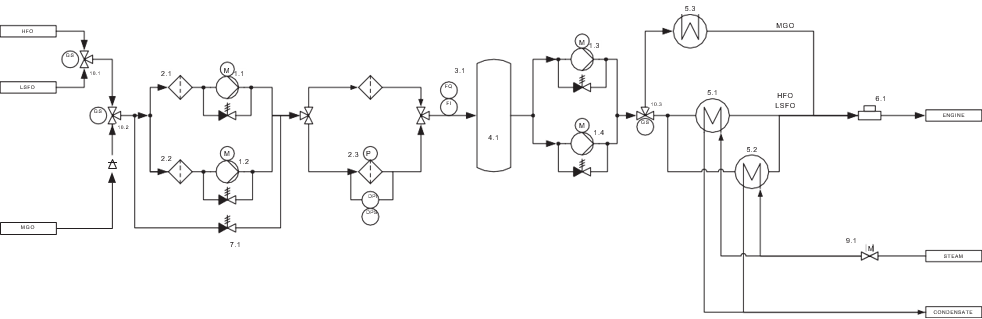 HiQ-FO - Fuel Oil Supply System
